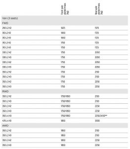 Ford Transit van weight guide - Van Reviewer