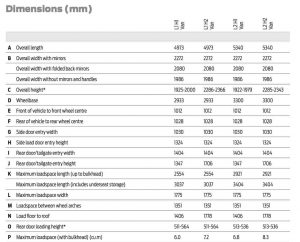 Ford Transit Custom dimensions - Van Reviewer
