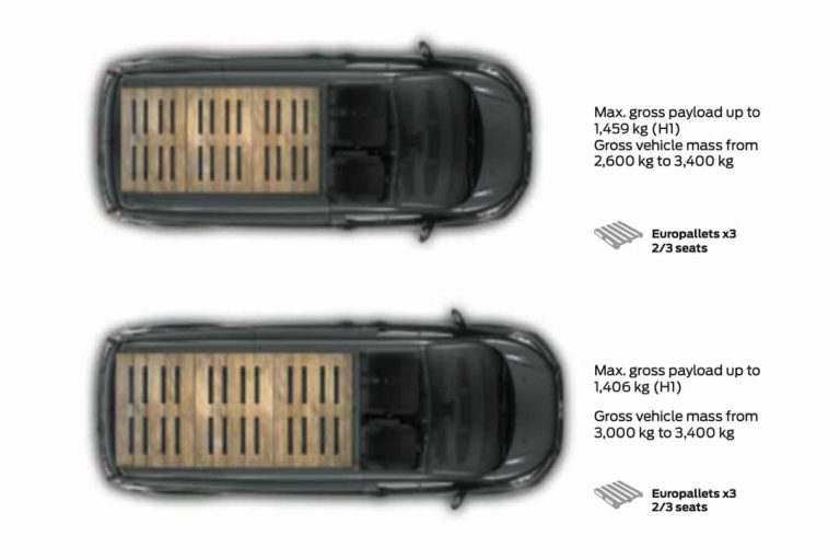 Ford Transit Custom dimensions - Van Reviewer