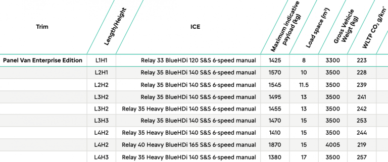 Citroen Relay dimensions - Van Reviewer