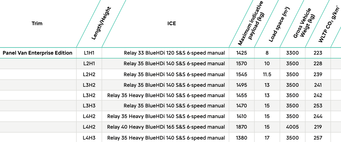 Citroen Relay dimensions - Van Reviewer