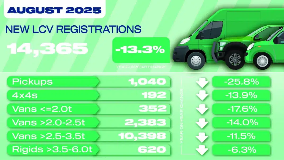 Ford Transit Custom van weight (2012 - 2024) guide - Van Reviewer